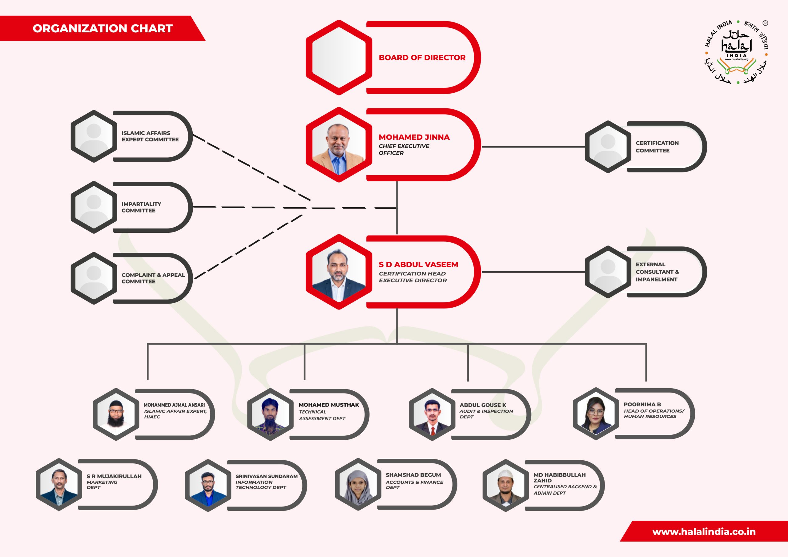 Team Member – Welcome to Halal India | Halal Certification